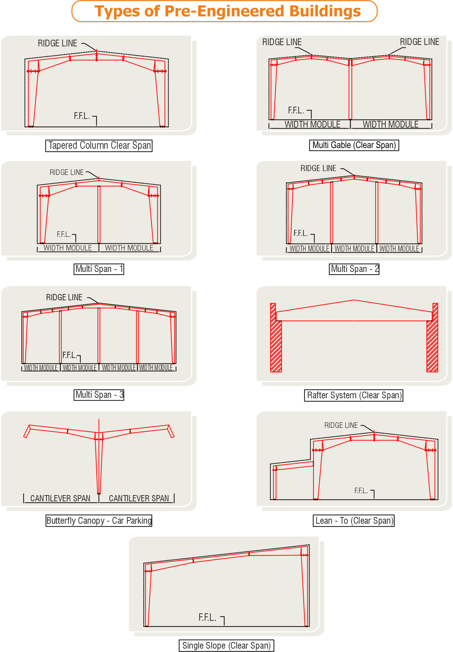 Understanding Pre Engineered Buildings (PEBs): A Comprehensive Guide ...